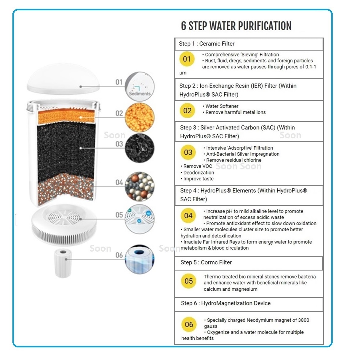 Novita Water Filter for 6610M (12 Months Pack) | Shopee Singapore
