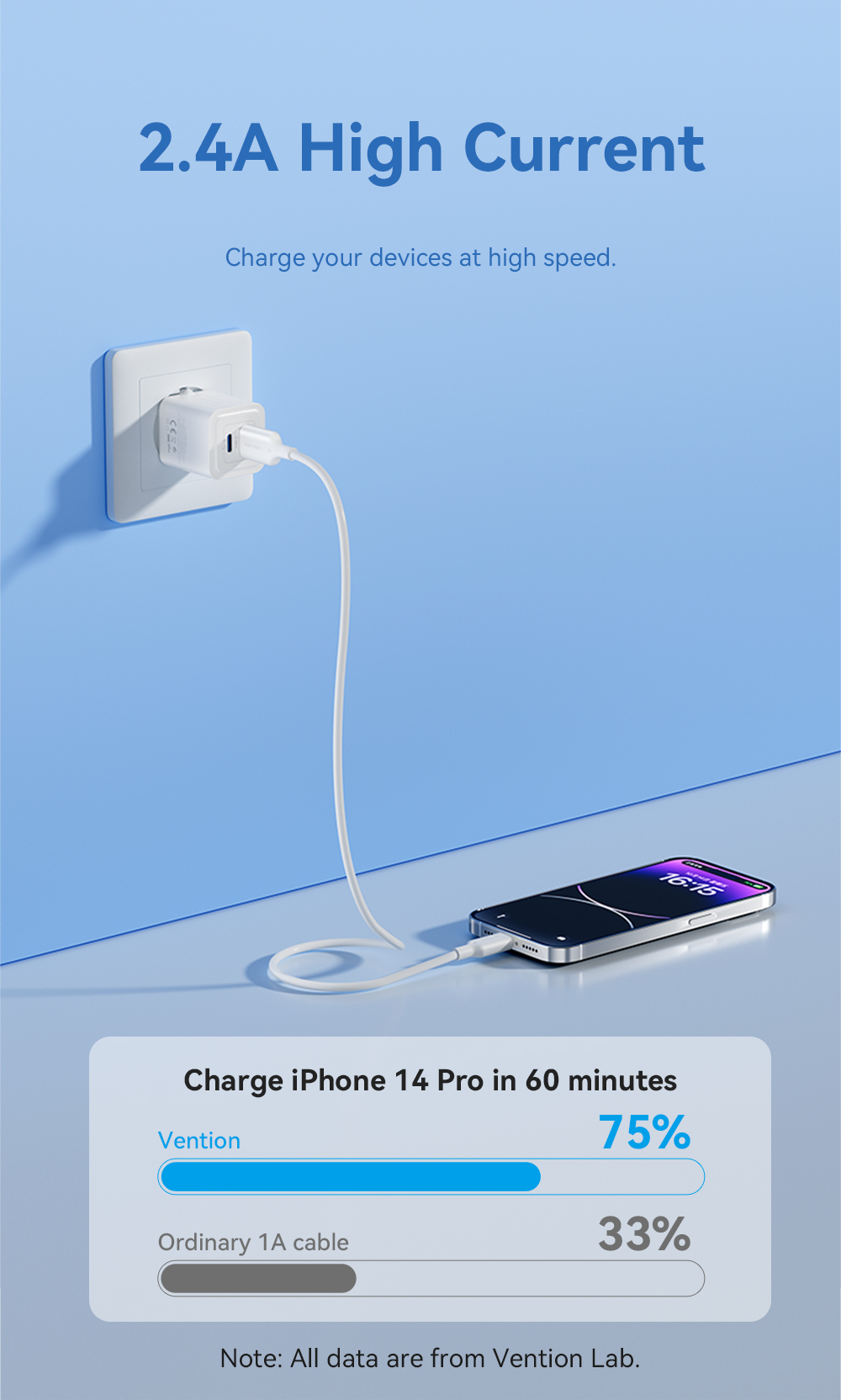 Vention USB A To IOS Cable For iPhone 14 13 12 11 Pro Max 2.4A Fast ...