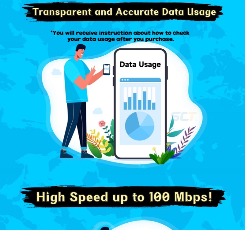 Wefly USA eSIM 1-30 Days 500MB-30GB Unlimited Data+Call eSIM USA SIM Card AT&T T-Mobile | Shopee ...