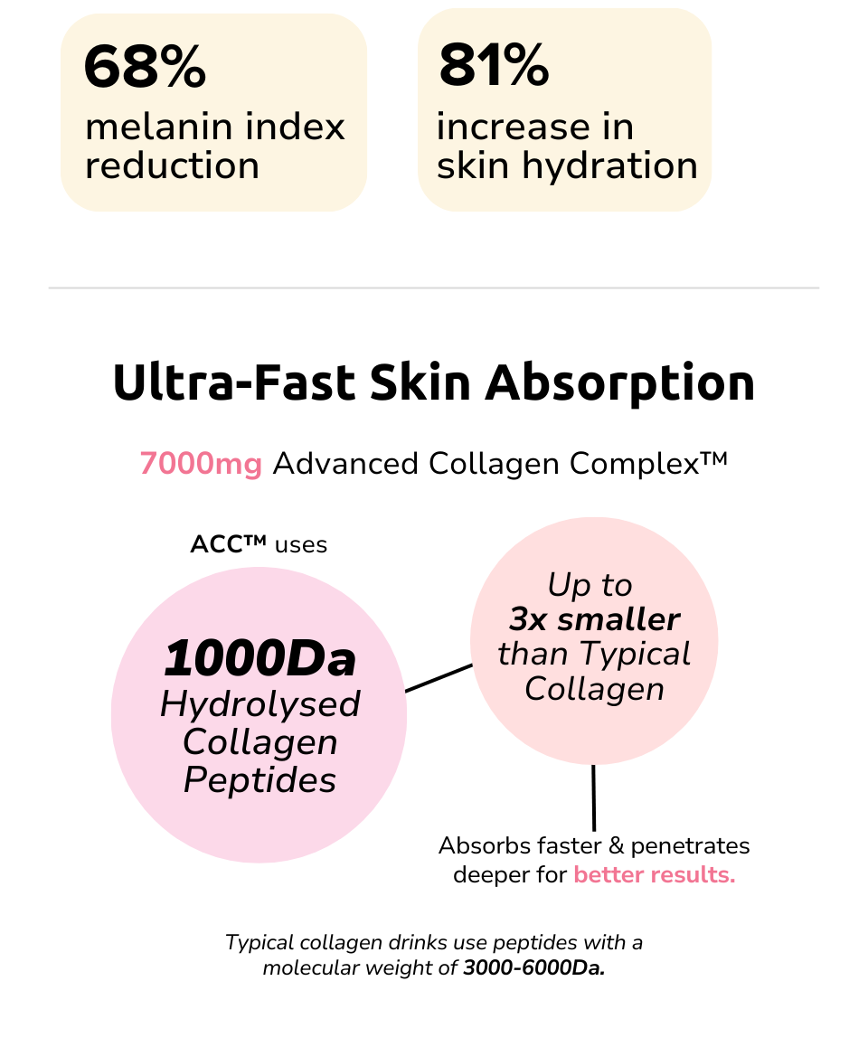 [LIVE Exclusive] Luna Collagen Juice – 5-in-1 | 7000mg ACC™ to Minimise ...