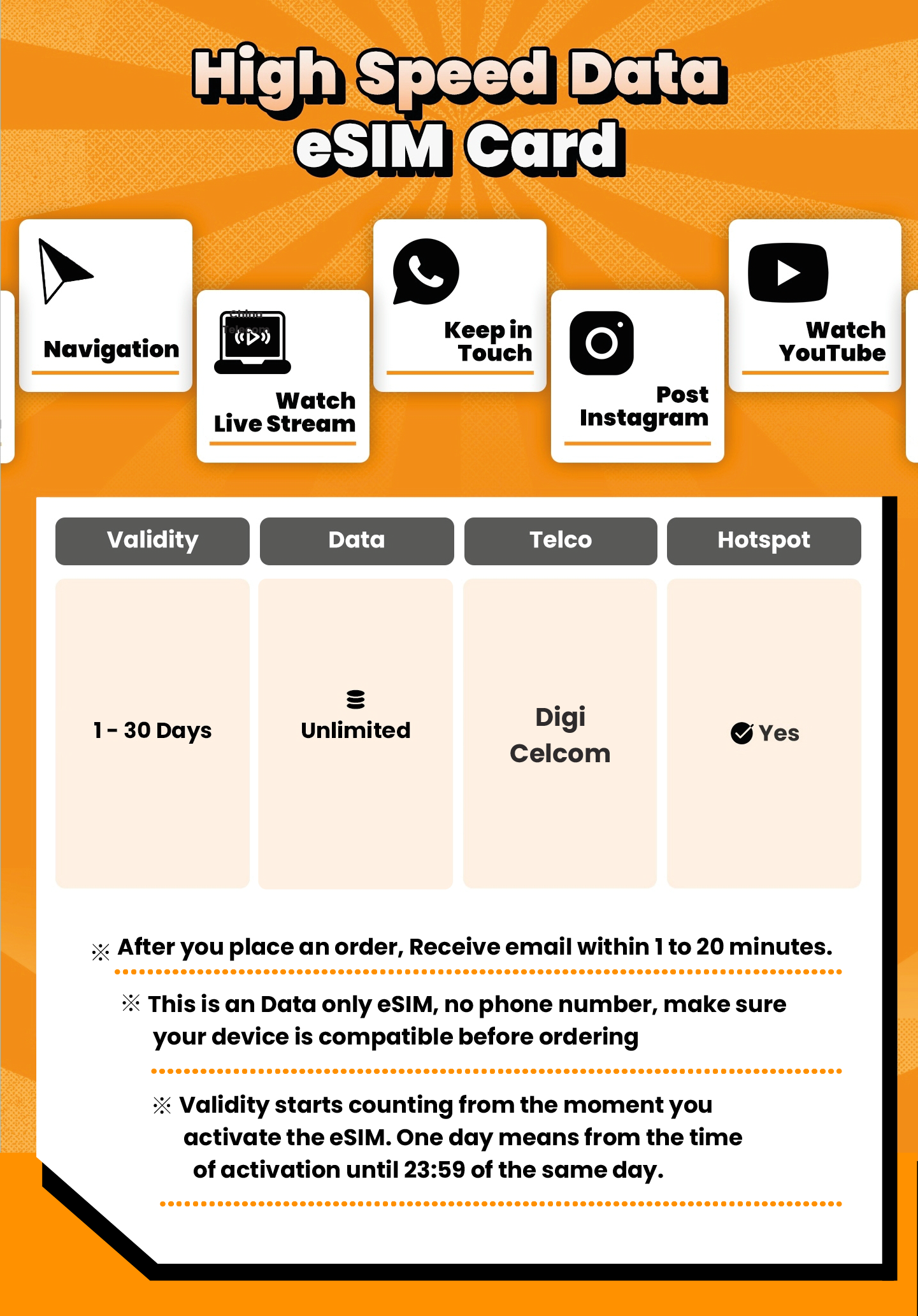[Yoho] Malaysia eSIM Unlimited Data with 5G 1-10 Days Yoho Mobile Official Store | Shopee Singapore