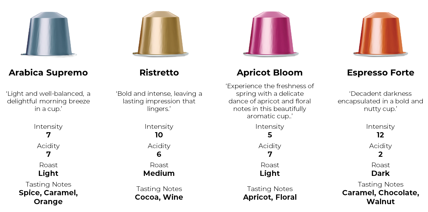 Suzuki Signature Capsules Gift Set (Nespresso® Compatible) | Shopee ...