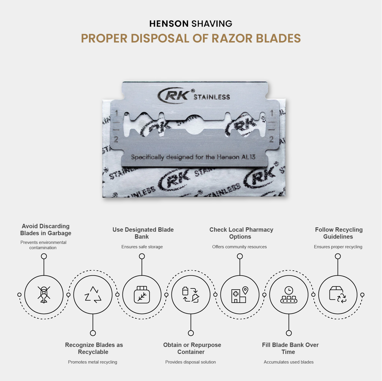 HENSON RK Razor Blades Refill - Stainless Steel, Double Edge, 100pk ...