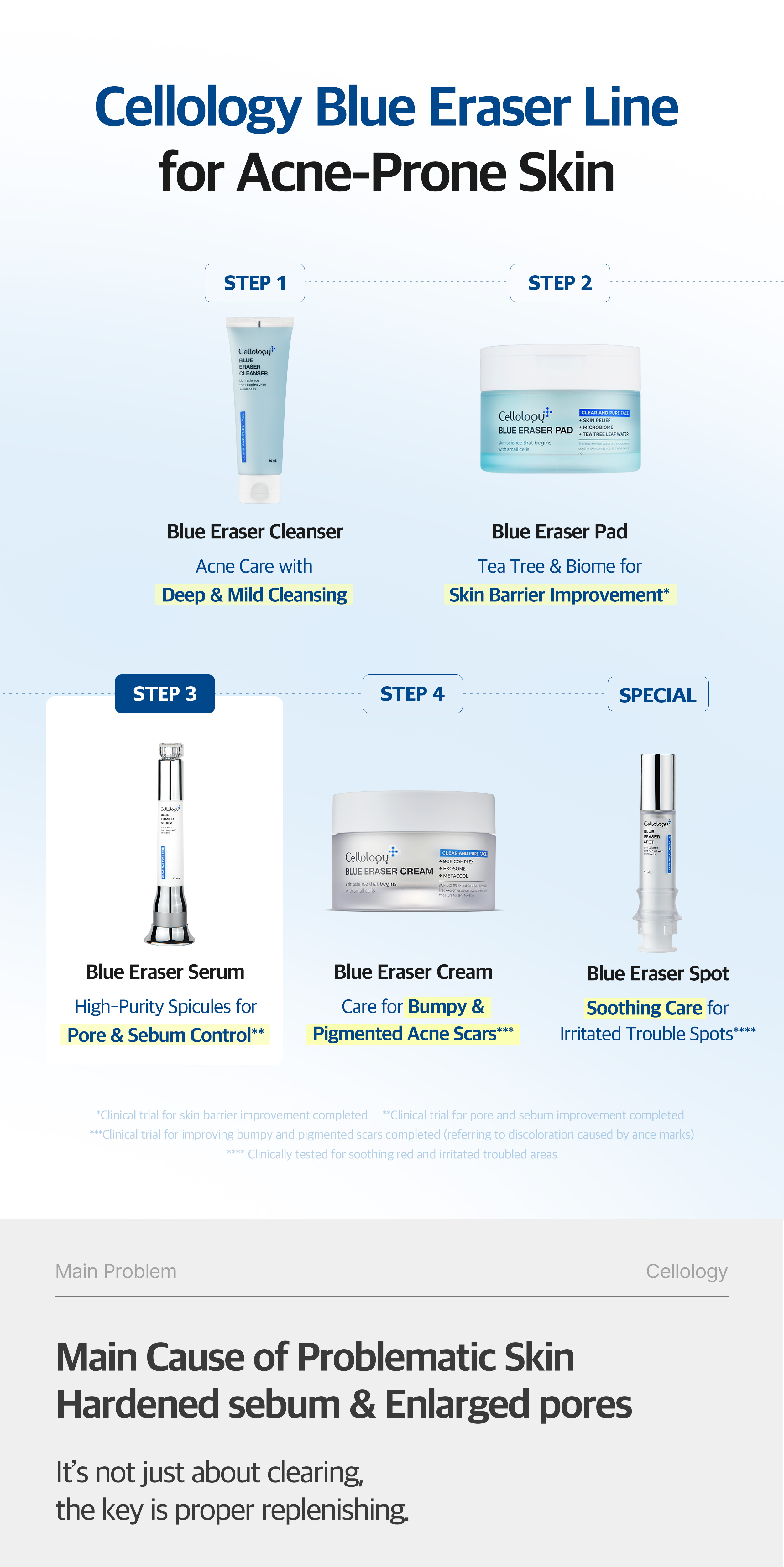[Cellology] Blue Eraser Serum 15ml | Shopee Singapore