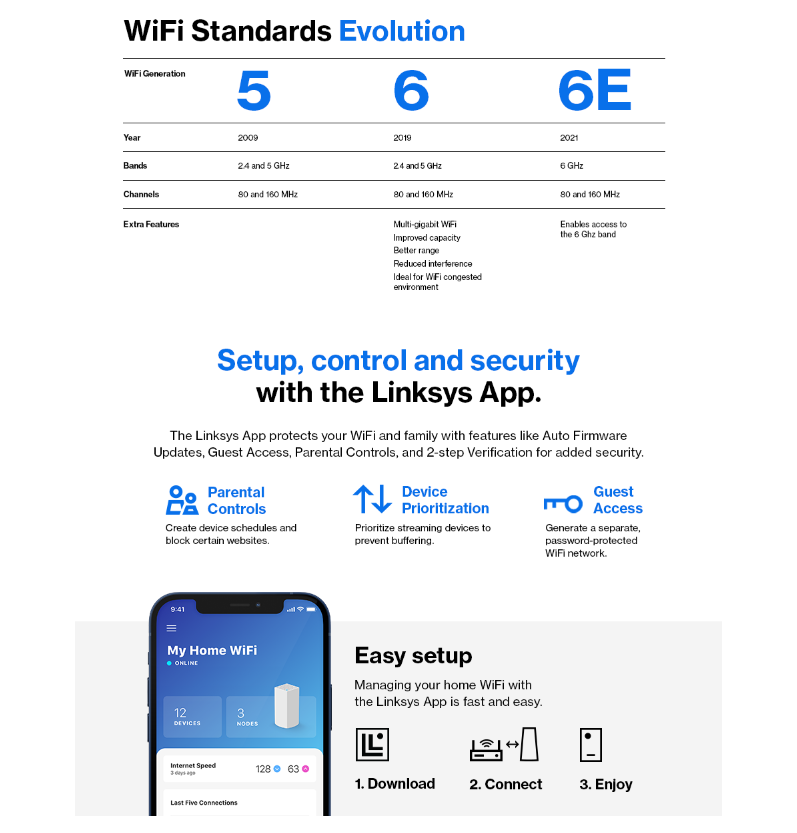 Linksys Atlas WiFi 6 Router Home WiFi Mesh System, Dual-Band, 2,000 Sq ...