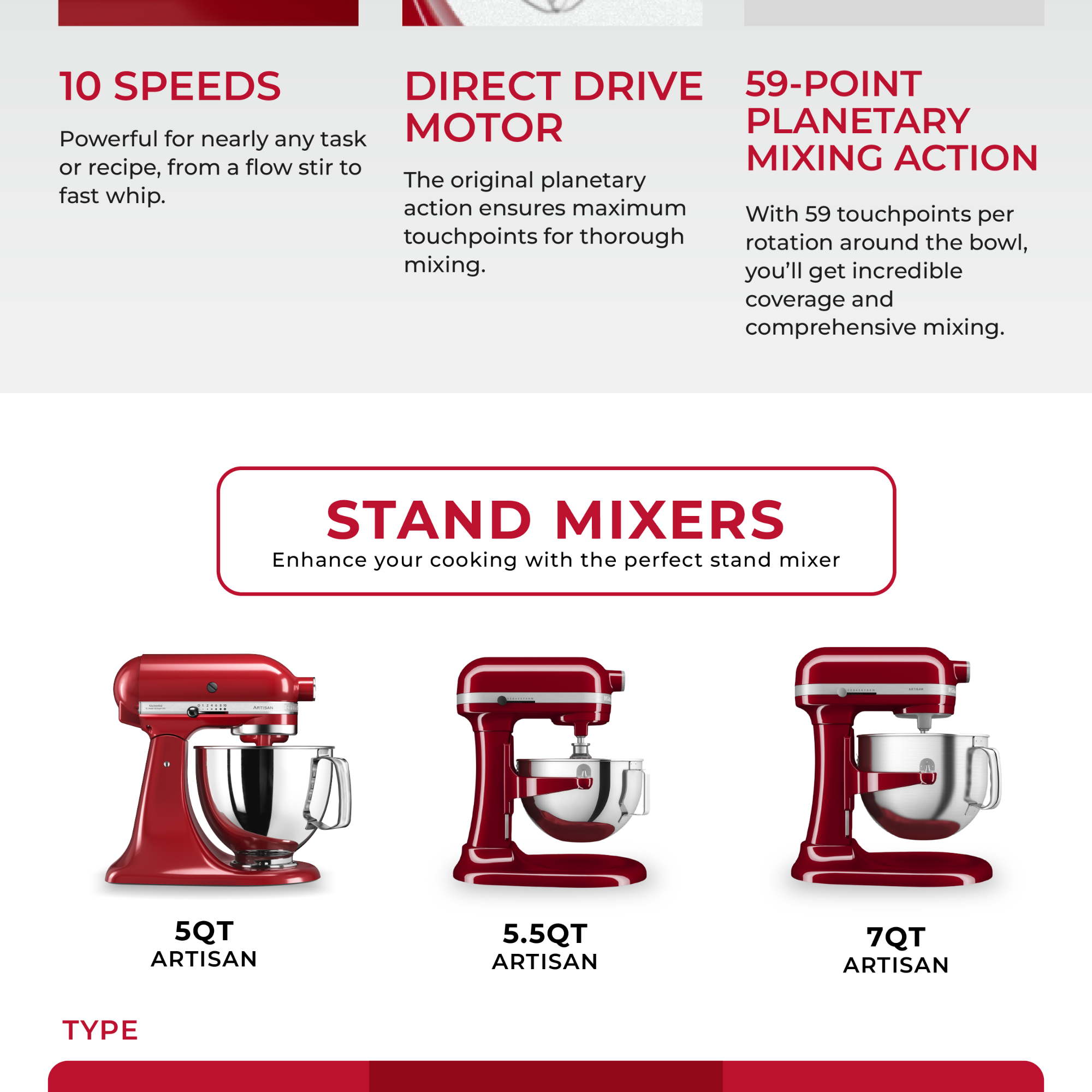 KitchenAid Artisan 4.8L Tilt Head Stand Mixer [5KSM125] - Heavy Duty ...