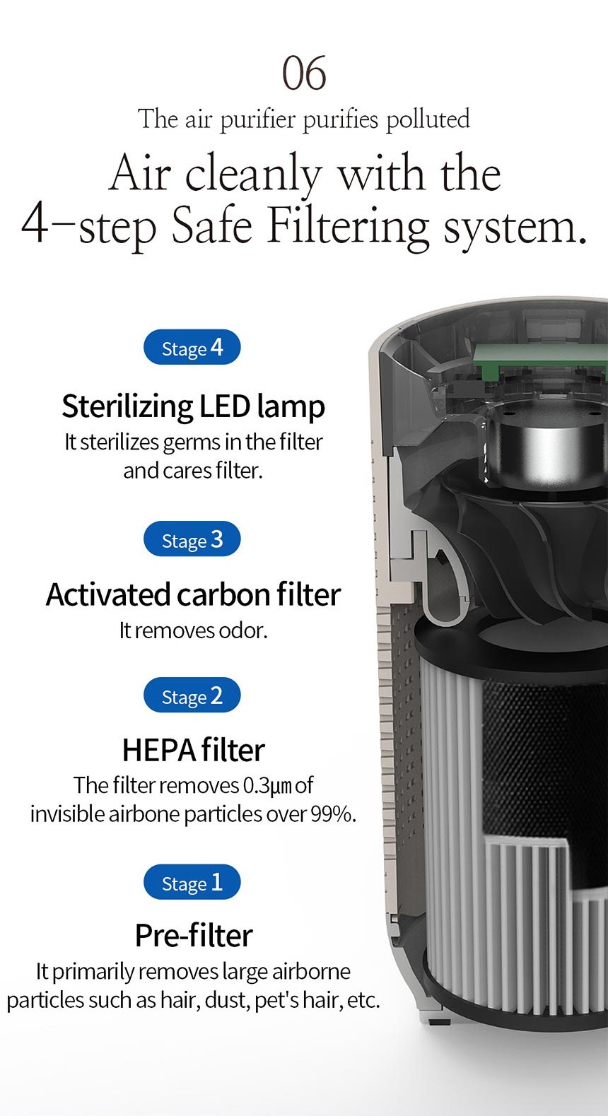 [CLAIR] B3S Portable, Rechargeable Air Purifier with UV LED Sterilizer ...