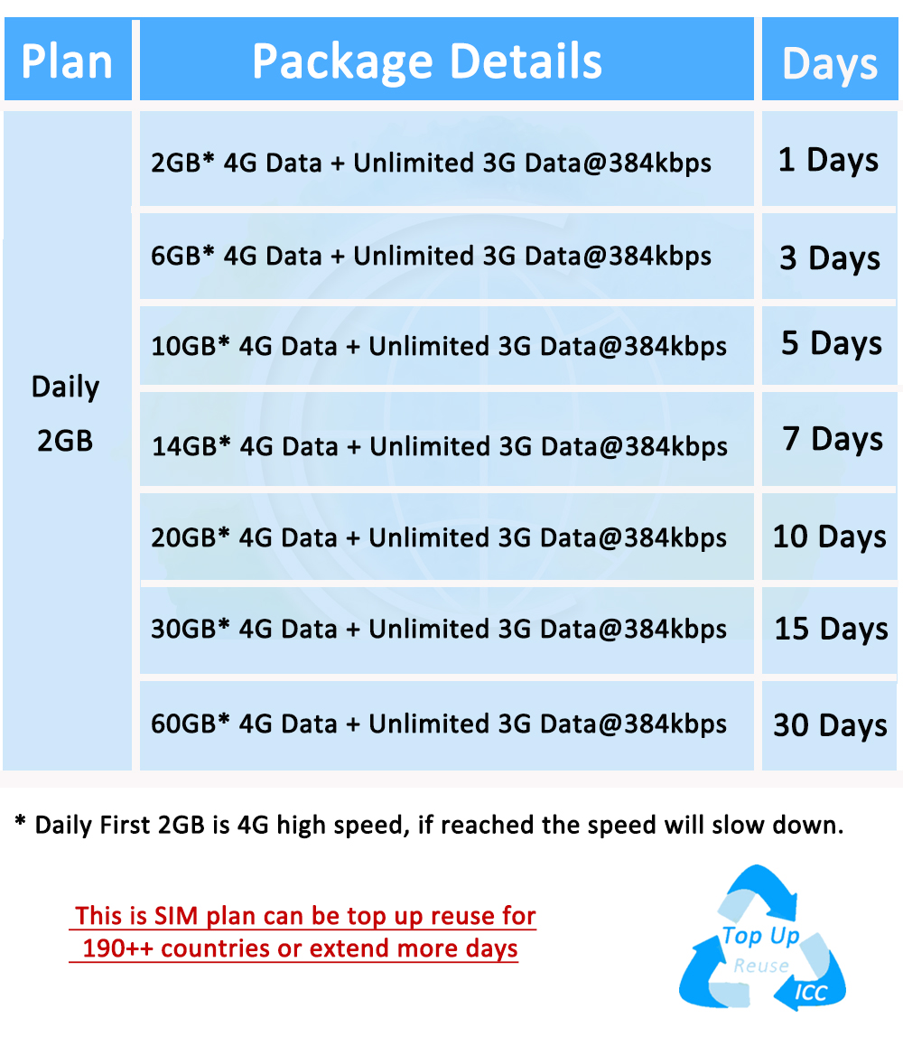 ICC_Brunei 3-30 Days Unlimited Data SIM Card (Daily plan can top up ...
