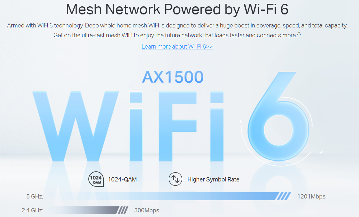 TP-Link Deco X10 V1 AX1500 Whole Home Mesh Wi-Fi 6 System (1 PACK) TP ...