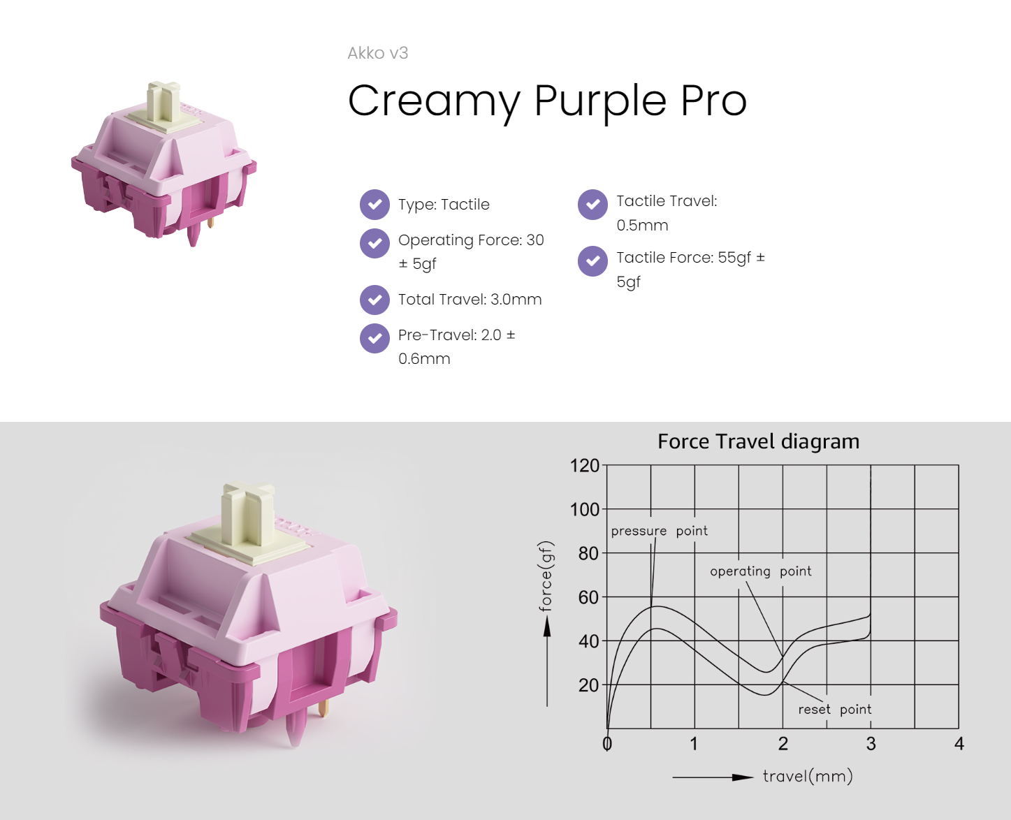 [SG INSTOCK] AKKO Premium V3 Switch - Cream Black Pro / Blue Pro ...