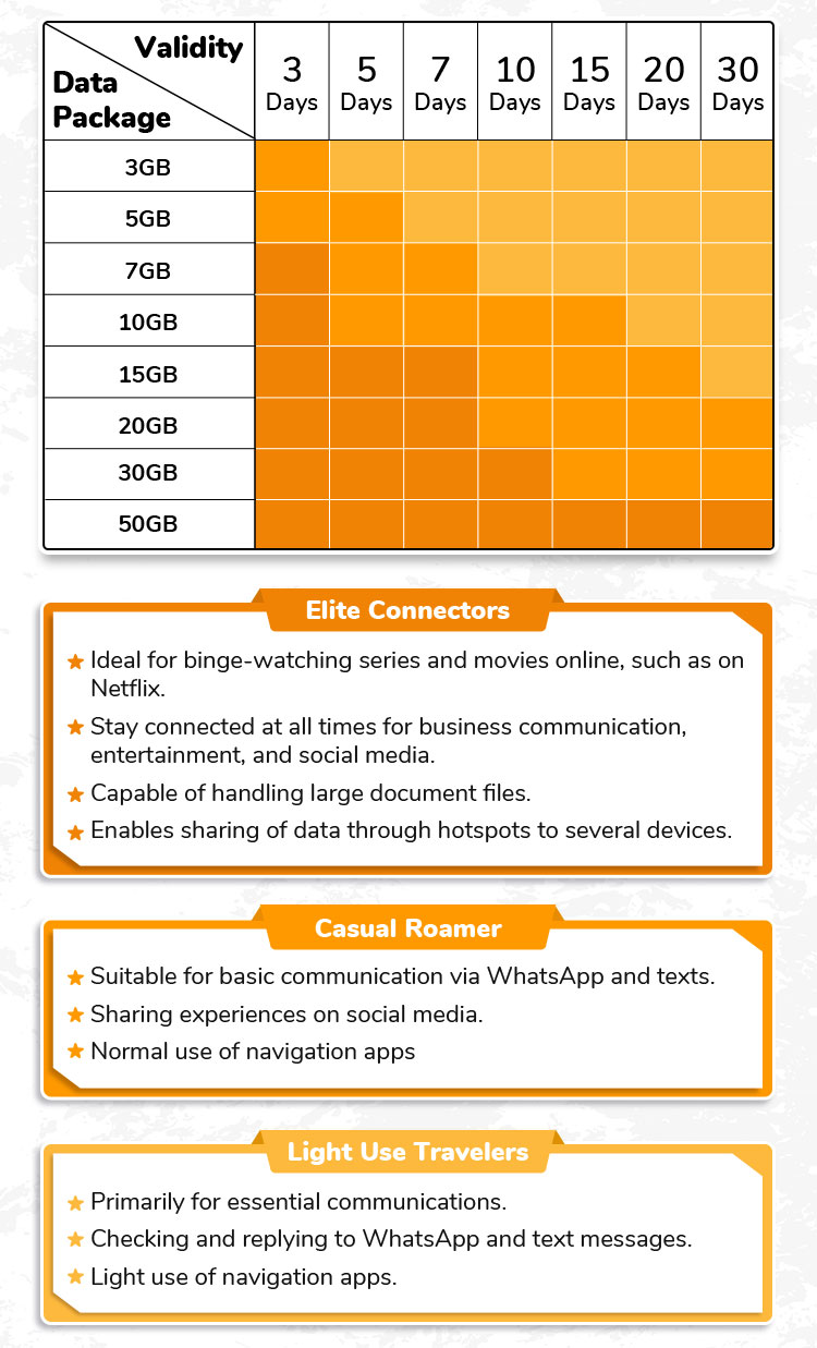 Indonesia eSIM Ultra 1-15Days 5-20GB 5G/4G Data | Instant Email Delivery | High Speed Indonesia ...