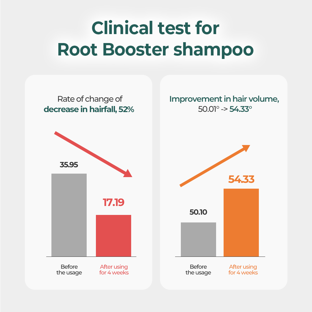 [GRAFEN] Root booster Shampoo 500ml x3 + [Free Gift] Miniature root ...