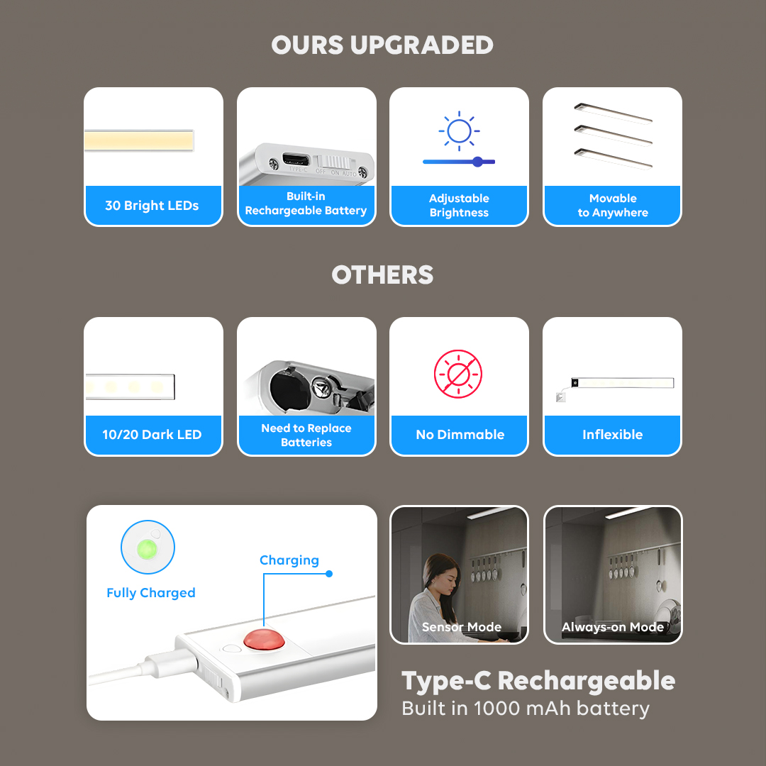 SmartGlow TriLite Motion Sensor Cabinet Walkway Wardrobe Light | Shopee ...