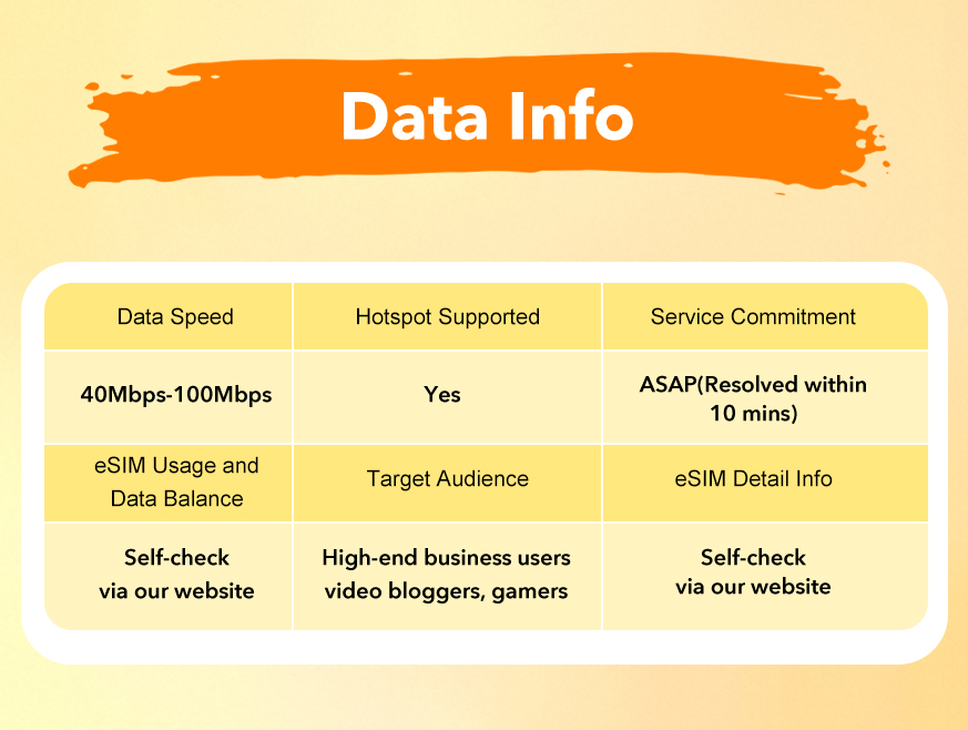 Japan eSIM 5G(KDDI) 3-30Days 3-20GB Unlimited Data | Instant 24h Email Delivery | Truly Local ...