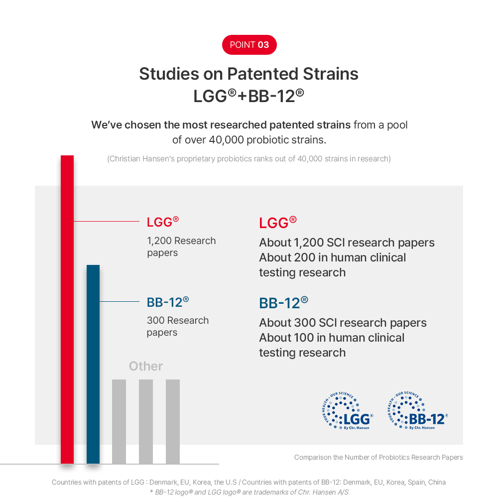 Denps Denmark Probiotics Story Premium - 10 Billion CFU LGG® & BB-12 ...
