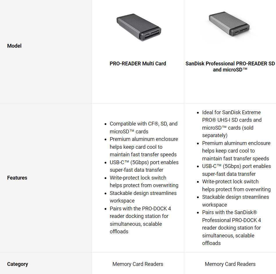 SanDisk Professional PRO-Reader SD and microSD(SDPR5A8) / Pro-Reader ...