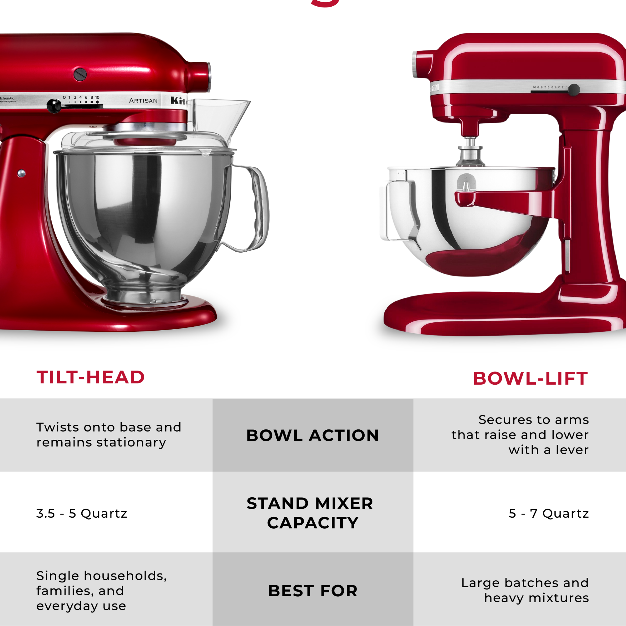 KitchenAid Artisan 4.8L Tilt Head Stand Mixer [5KSM125] - Heavy Duty ...