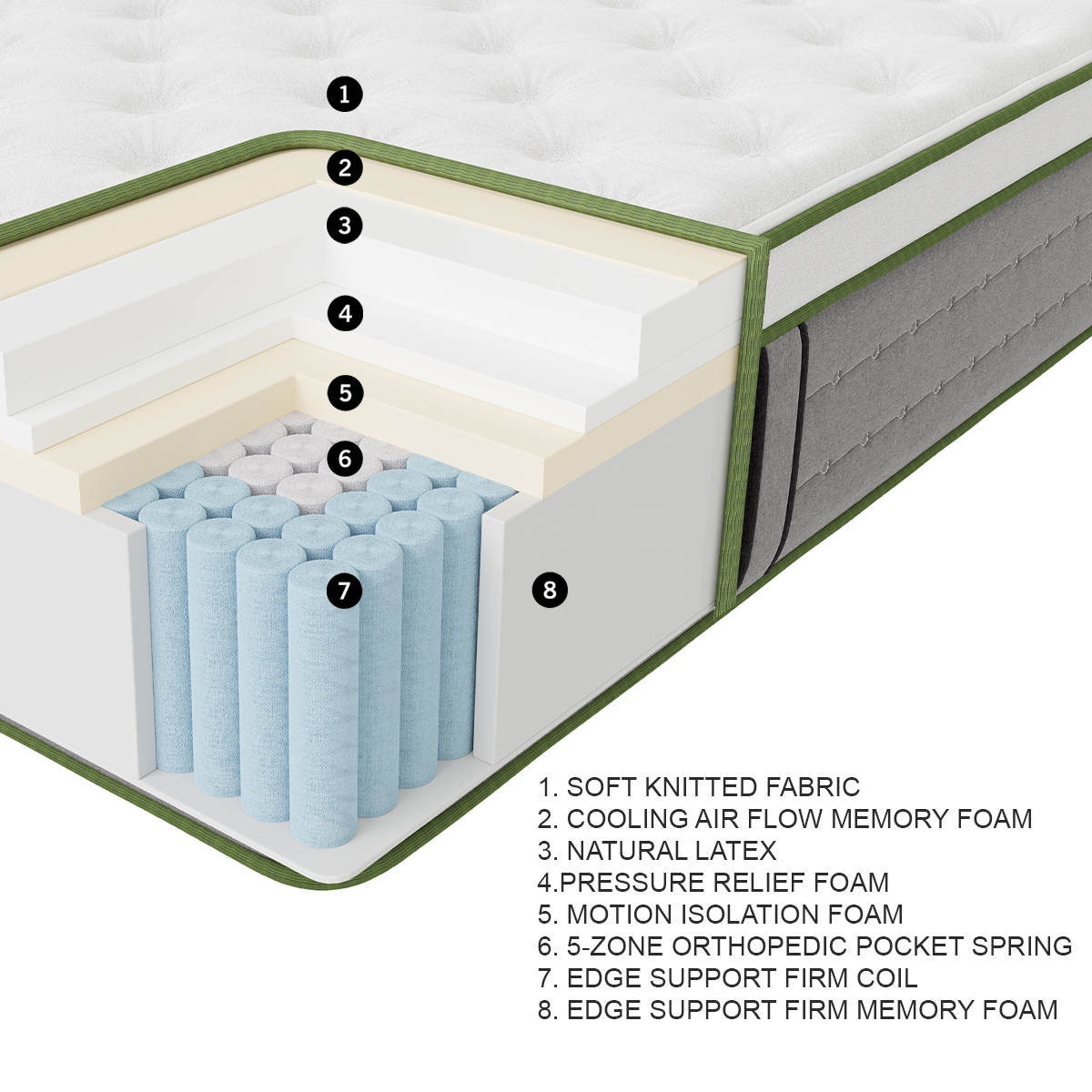 Sleeptech™ Cooling Posture Firm Hotel Pocket Spring Mattress| Euro Top ...