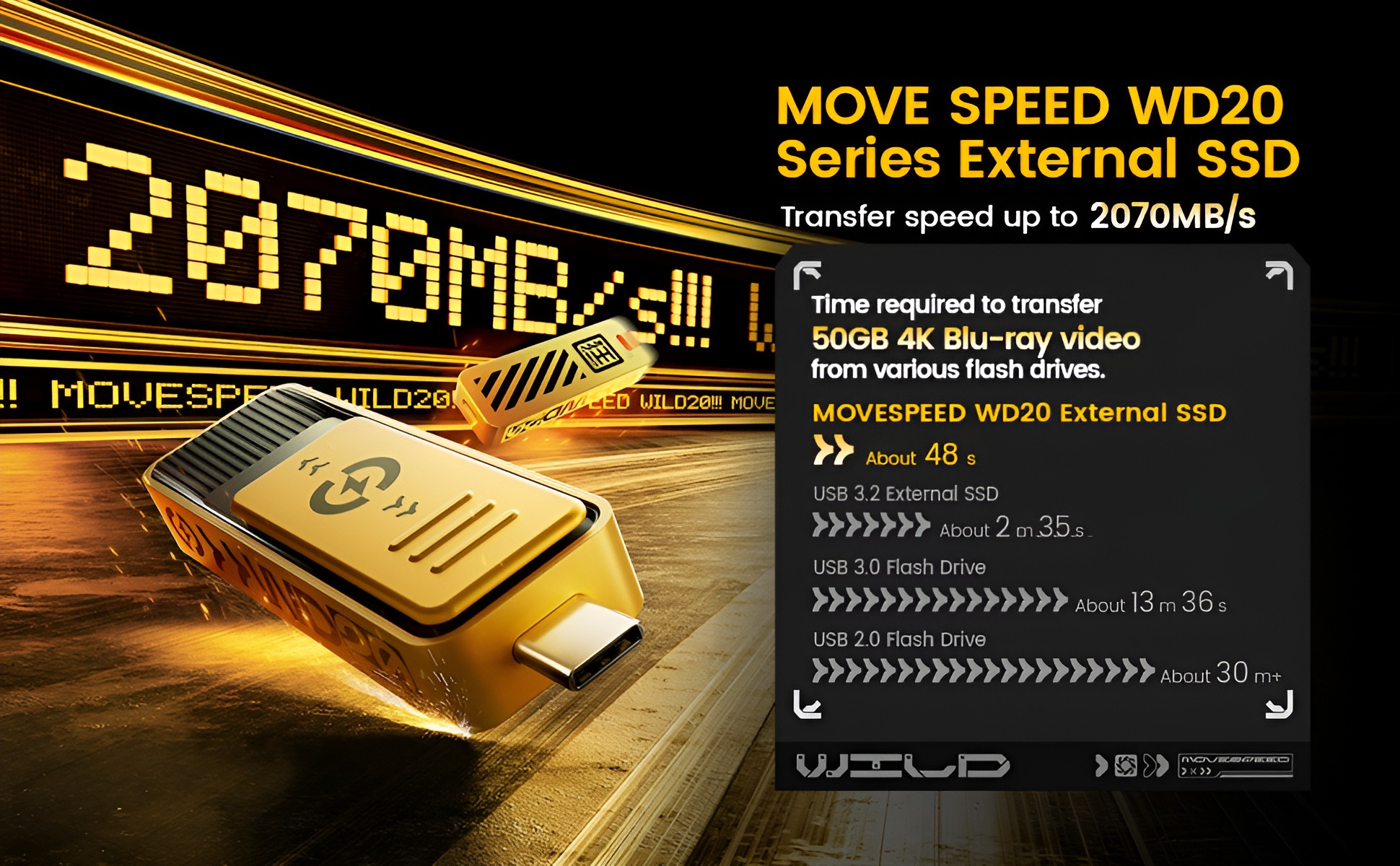MOVESPEED WD20-1T Portable SSD – Ultra-Fast 2070MB/s, Retractable Port ...