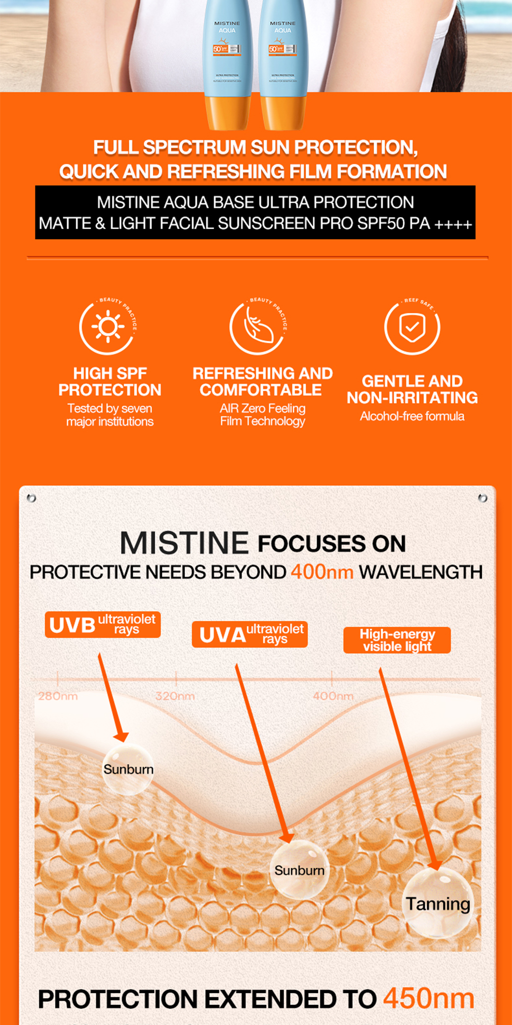 Mistine Aqua Base Ultra Protection Matte & Light Facial Sunscreen Pro ...