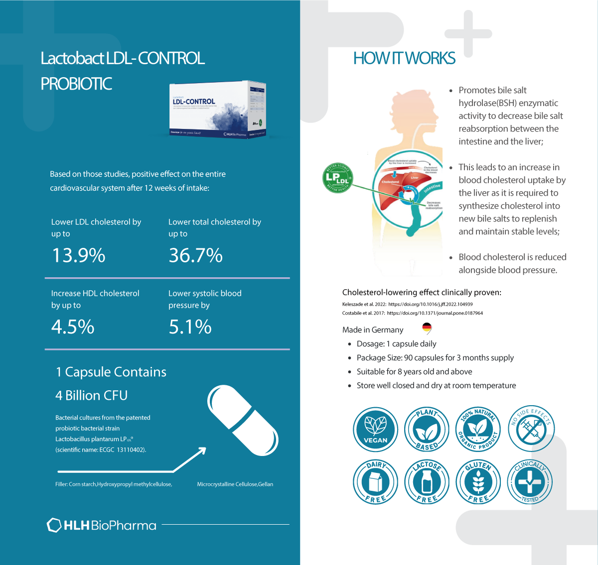 Lactobact LDL Control Probiotics – Lower LDL, Support Cholesterol ...