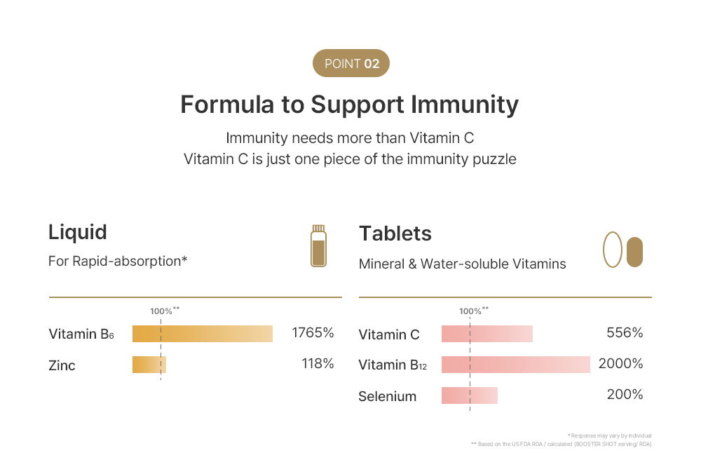 Denps Booster Shot Immune Support Multivitamin & Mineral Vitamin ...