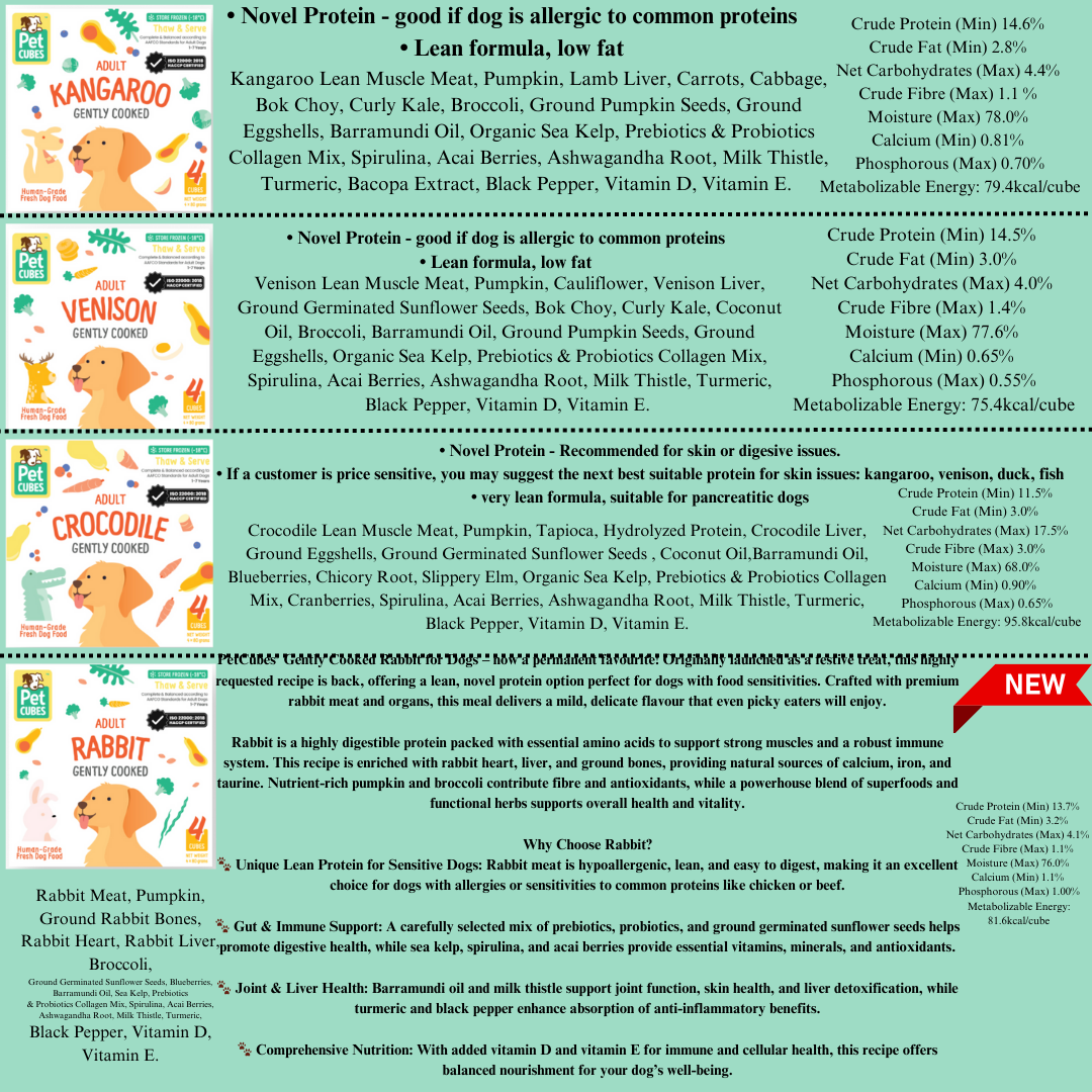 [11.1 SUPER MEGA SALE]PetCubes Gently Cooked, Raw or Senior Fresh ...