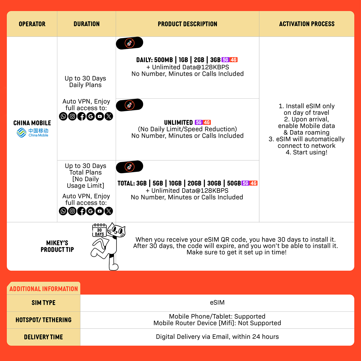 SIMPLY [eSIM] China | 3-20 Days | Daily 500MB/1GB/2GB/3GB | Unlimited4G | Total 3GB - 50GB Data ...