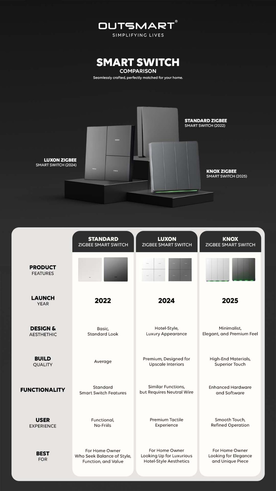 Outsmart® Knox Zigbee Smart Switch – No Neutral, No Capacitor Design | 2-Way Control | BTO ...