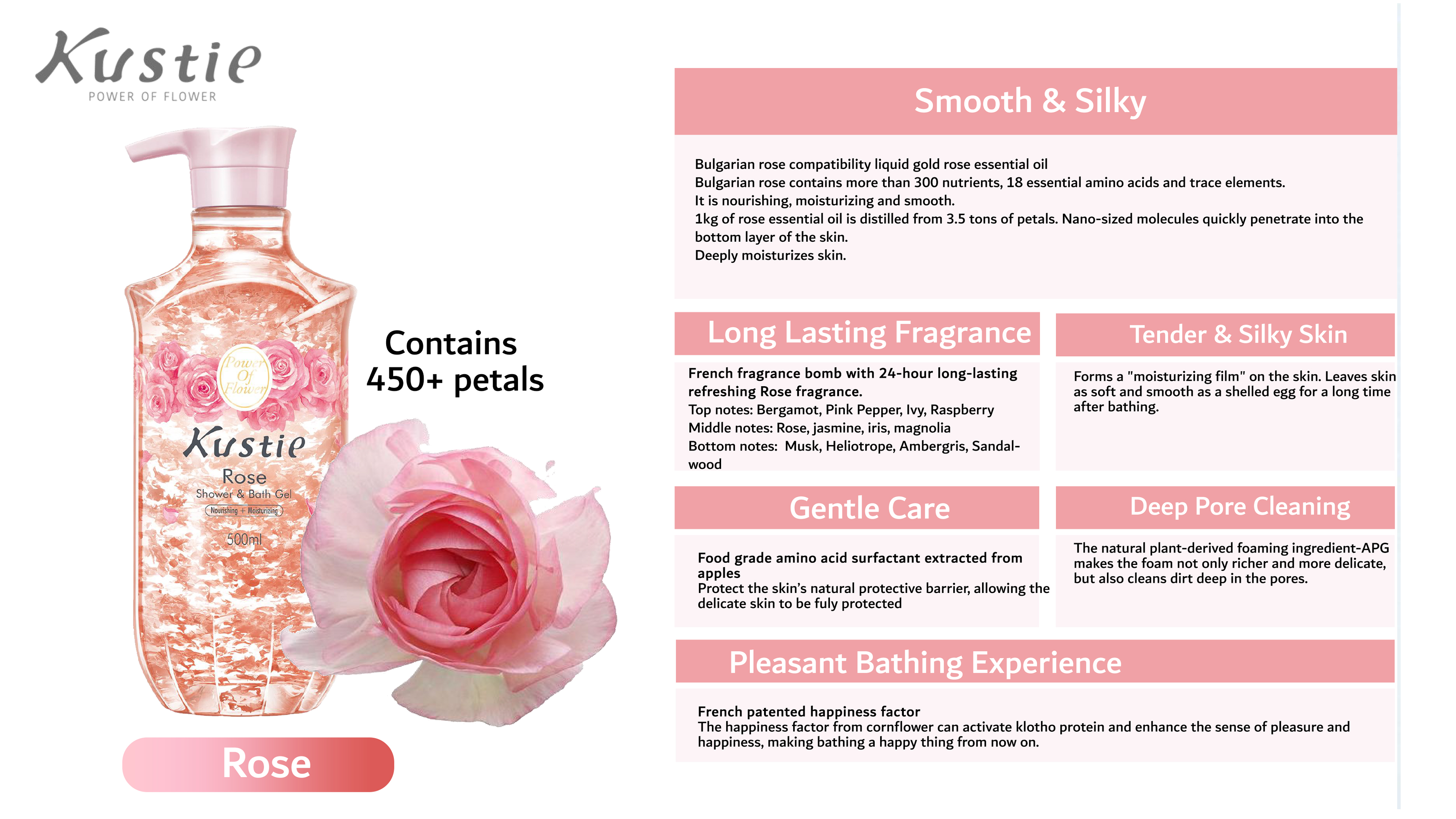 Kustie Body Wash Shower Bath Gel - Real Flower Petals, Long Lasting ...