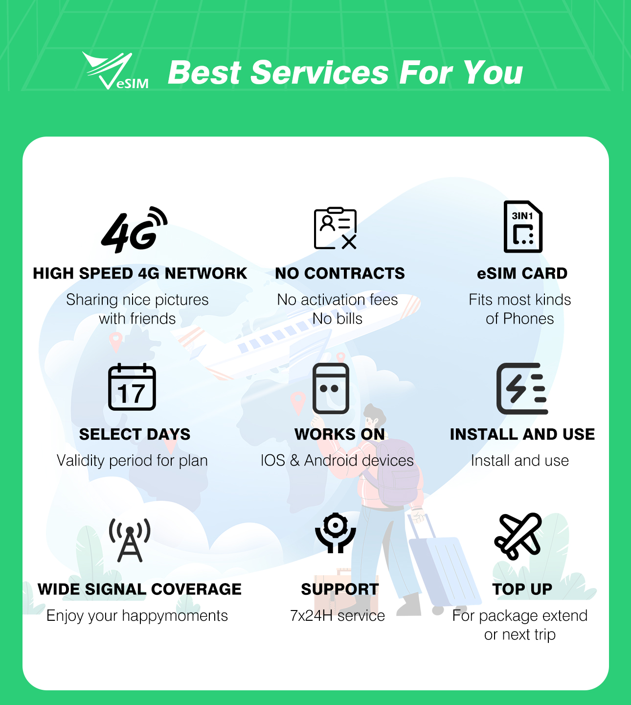 Asia esim card Unlimited 4G Date 1-30days Total 5GB/10GB /20GB Instant ...