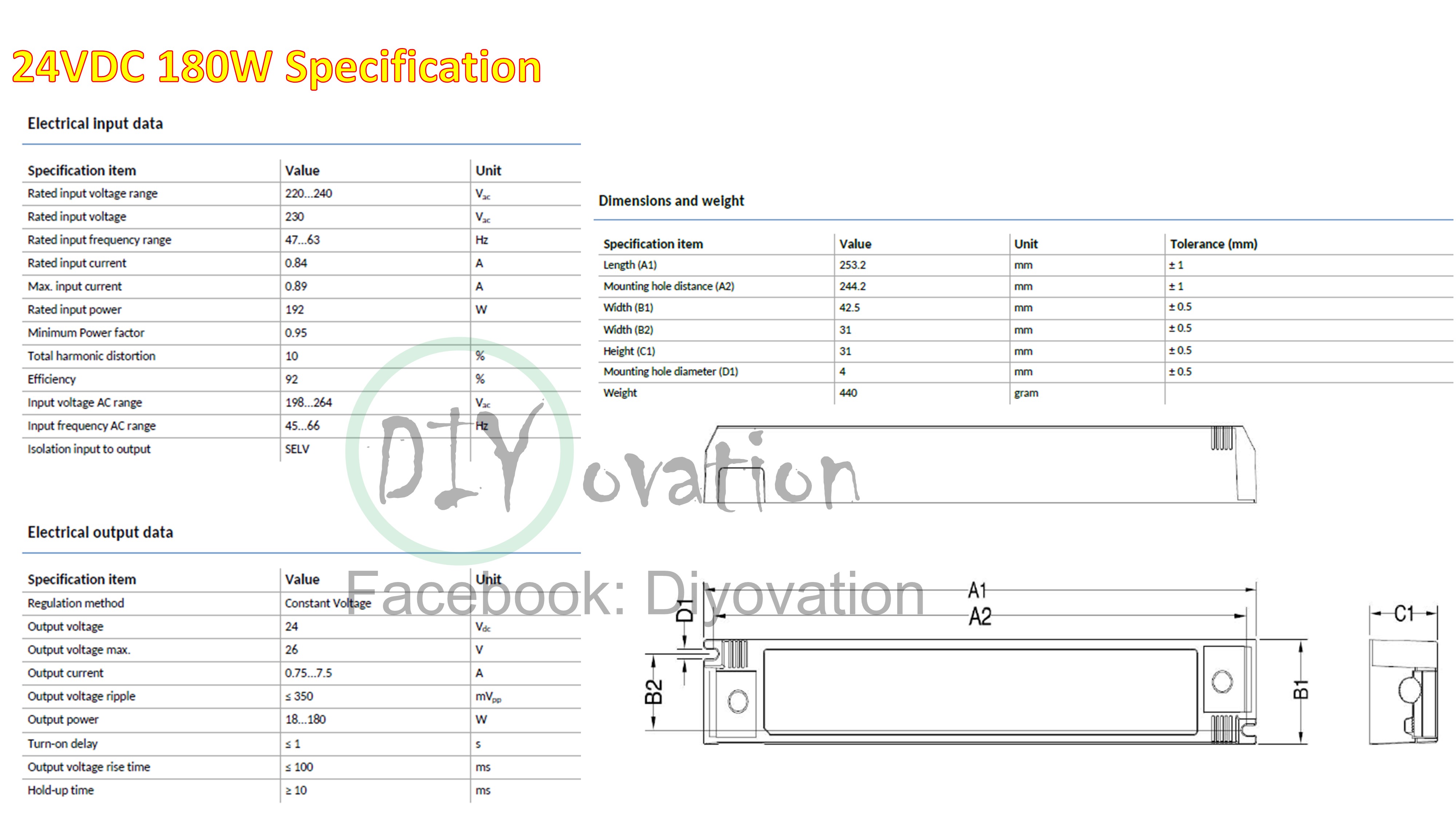 [Safety Marked] Philips CertaDrive 24VDC LED transformer for 24V LED ...