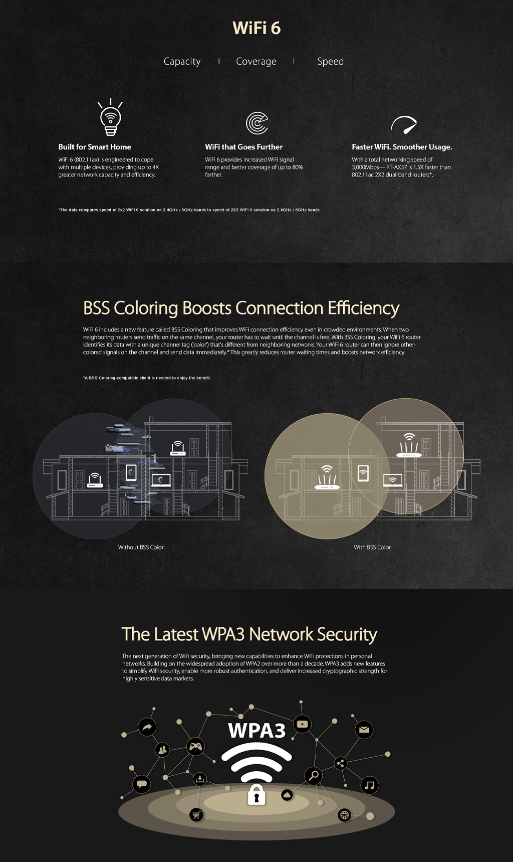 Asus AX3000 RT-AX3000P Wifi 6 Router Next Gen Smart Dual Band Router ...