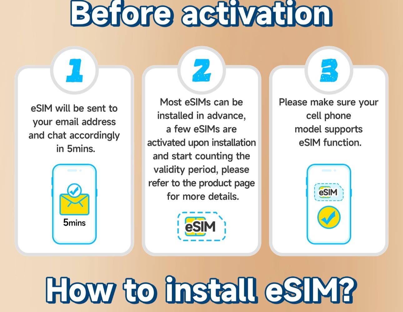 🔥Japan SIM card Docomo 7-15 Days 5-10GB Unlimited 4G/5G Data Japan eSIM ...