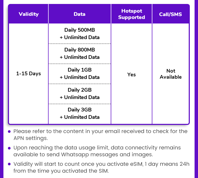Indonesia eSIM Pro 5G 1-15Days Daily 500MB-2GB Unlimited Data | Instant Email Delivery | High ...