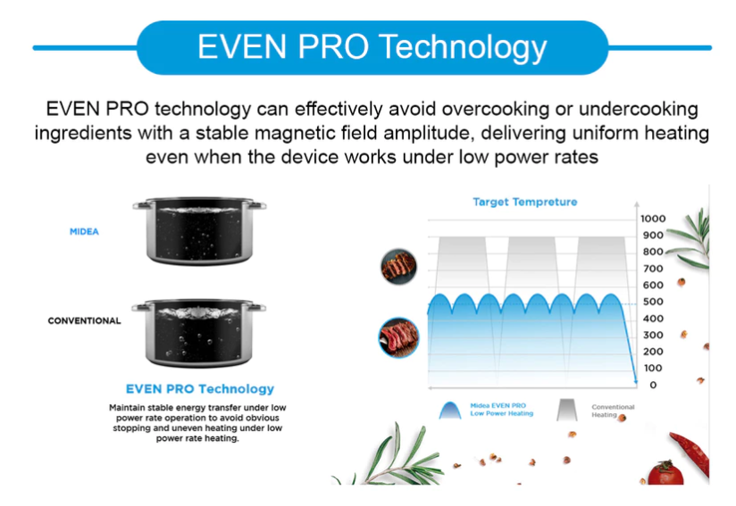 Midea MIC220TPAGHH 2200W Induction Cooker | Shopee Singapore