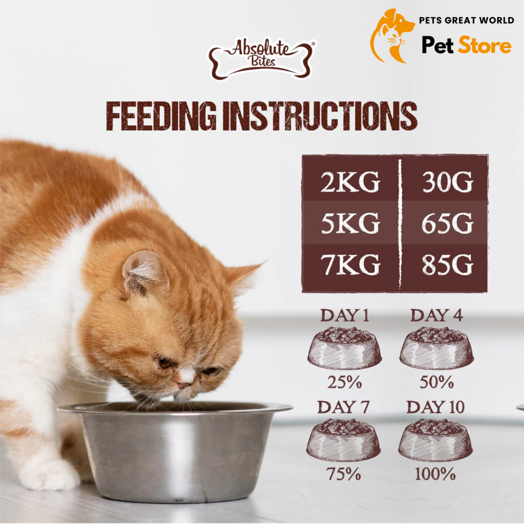 Absolute Bites Raw Chunks Freeze Dried Raw Cat Food 150g/280g | Shopee ...