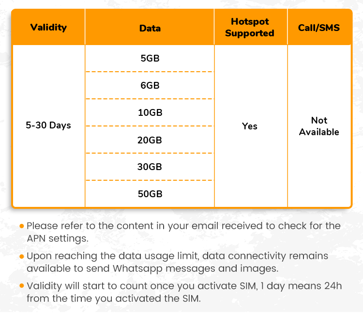 Europe SIM Card Ultra 5-30Days 10-50GB 5G/4G Data | Instant 24h Airport ...