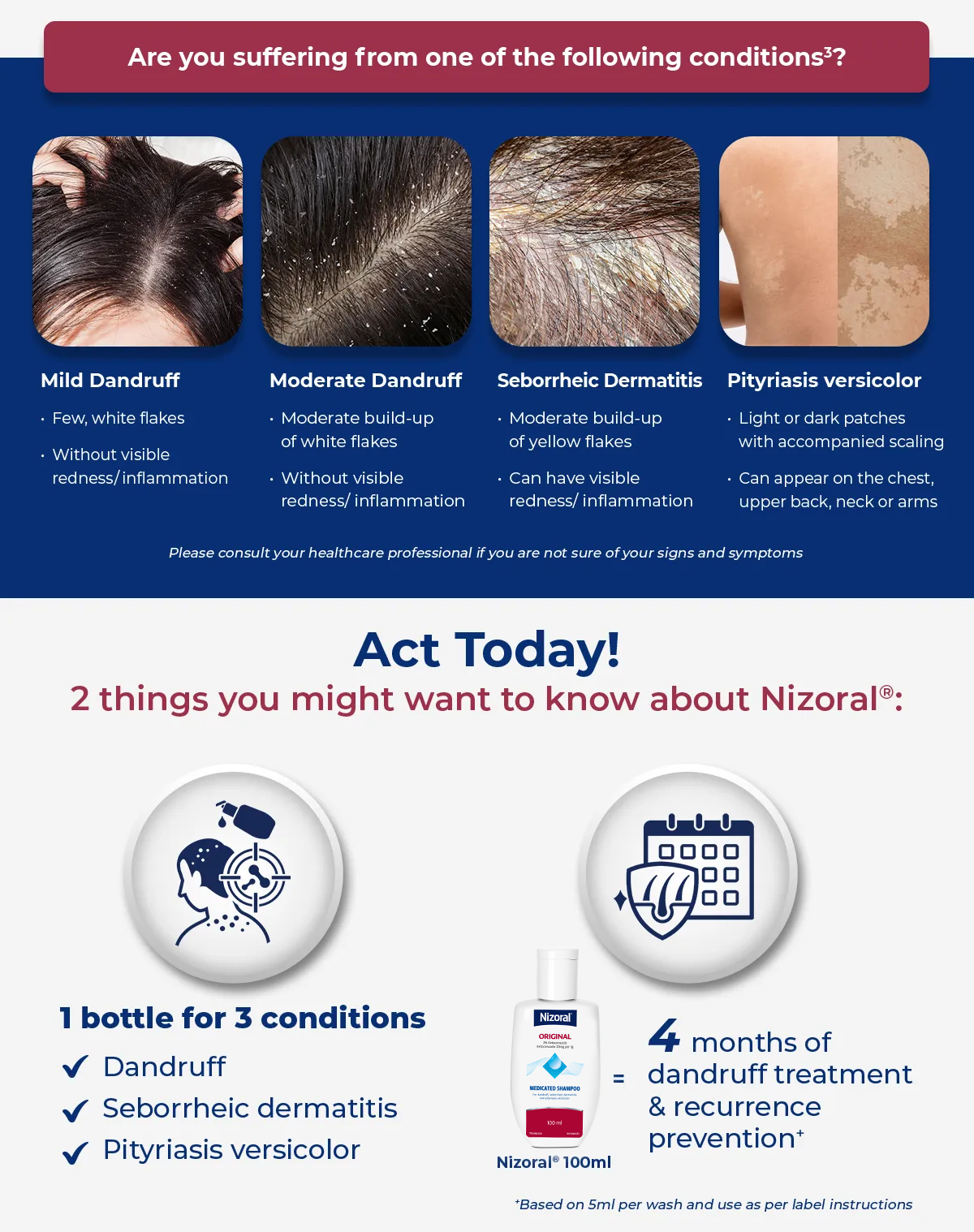 [NIZORAL OFFICIAL STORE]Nizoral® 2% Ketoconazole Anti-dandruff Shampoo ...
