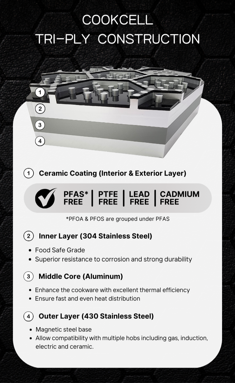 COOKCELL Blackcube Hybrid Wokpan - 32cm / 34cm / 36cm │ Double Sided ...