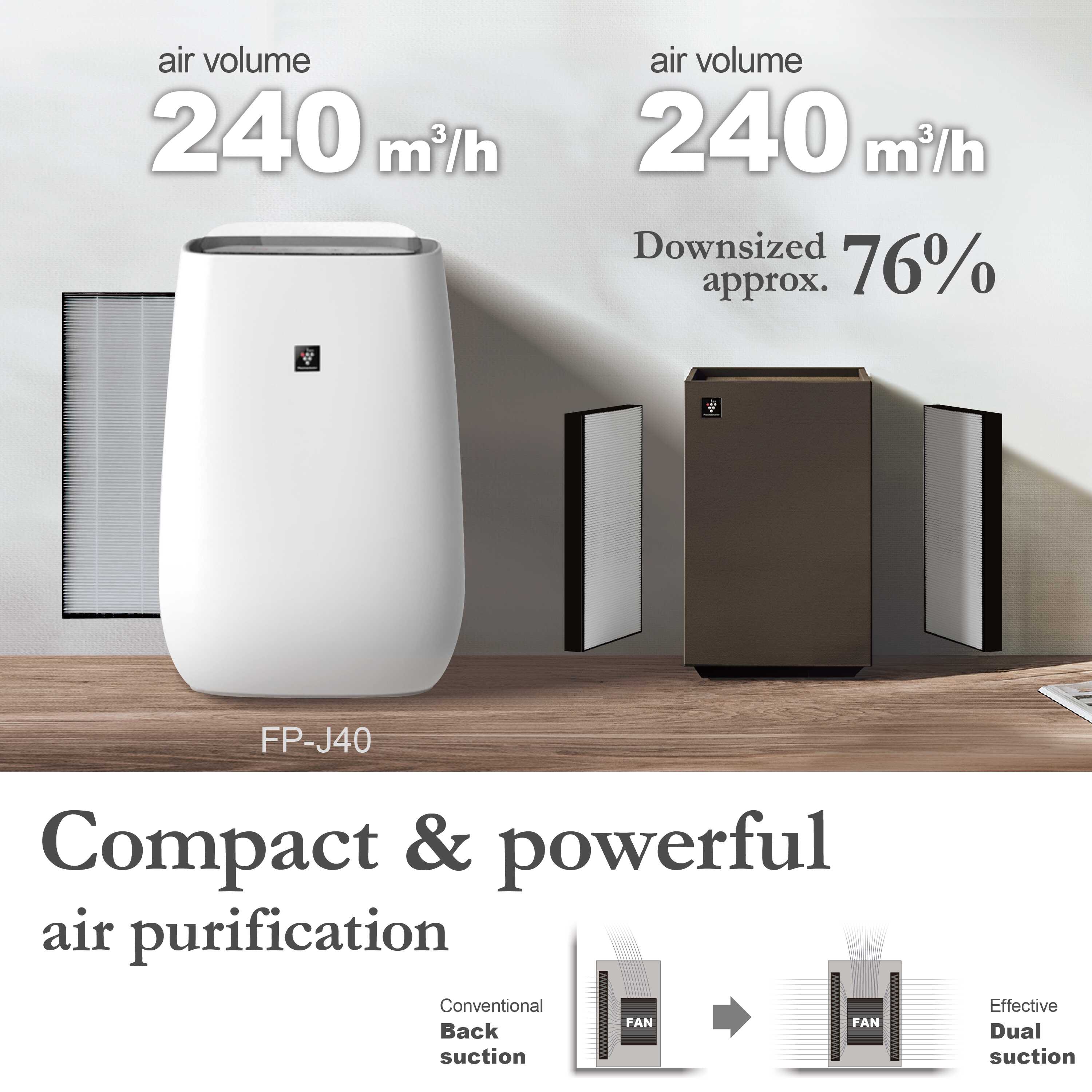 SHARP 30m² Purefit MINI Air Purifier FP-S42E-L (Light Gray) | Shopee ...
