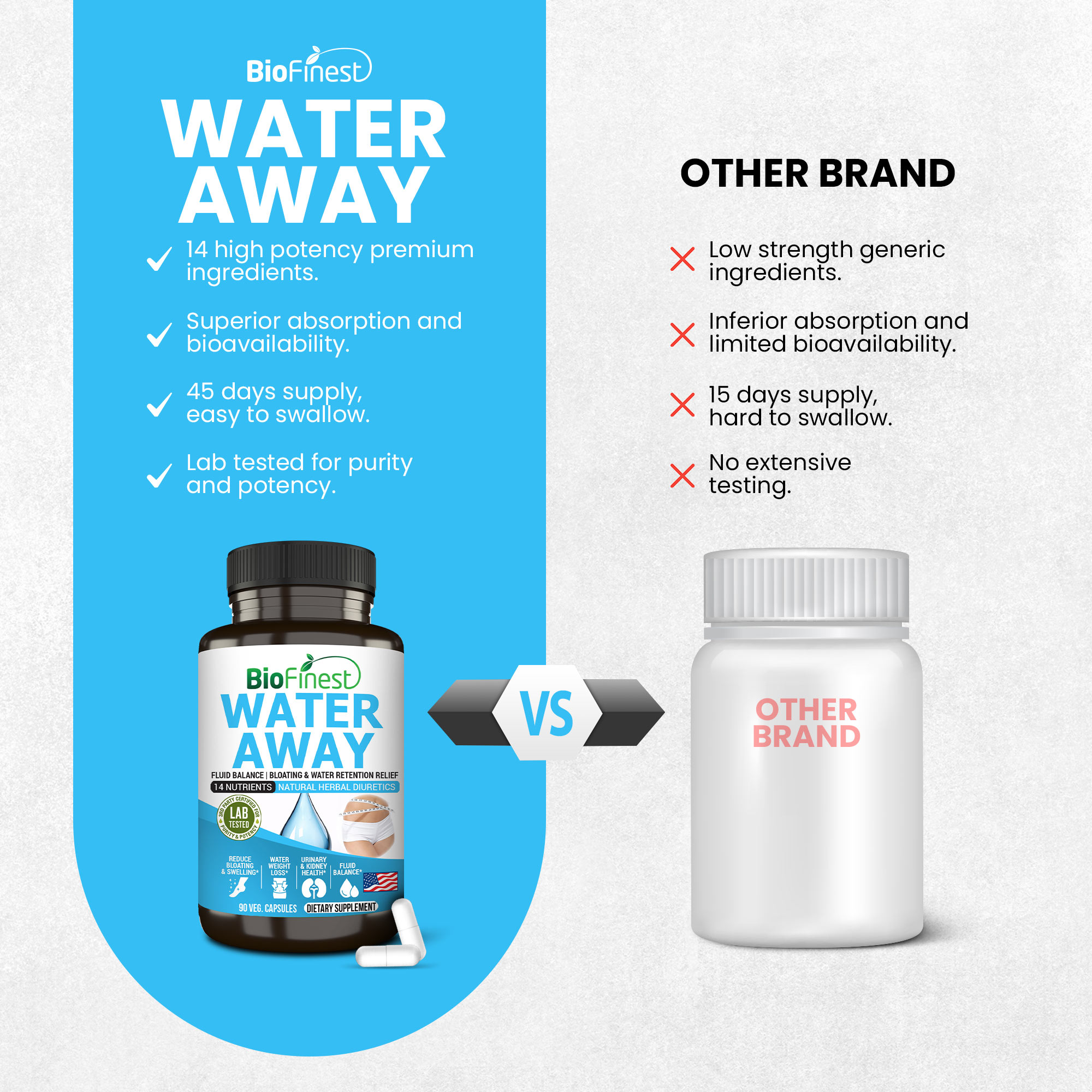 Biofinest Water Away Supplement - Natural Diuretics Fluid Balance Water ...