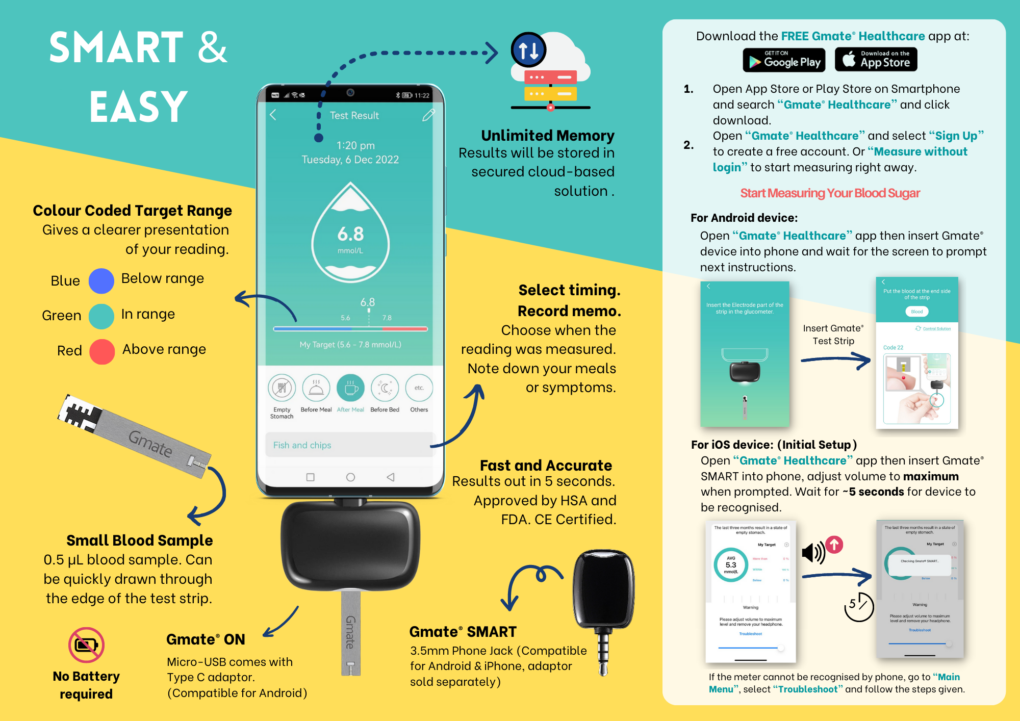 Gmate® SMART/ Gmate® ON Blood Glucose Meter Starter Kit (Gmate® Blood ...