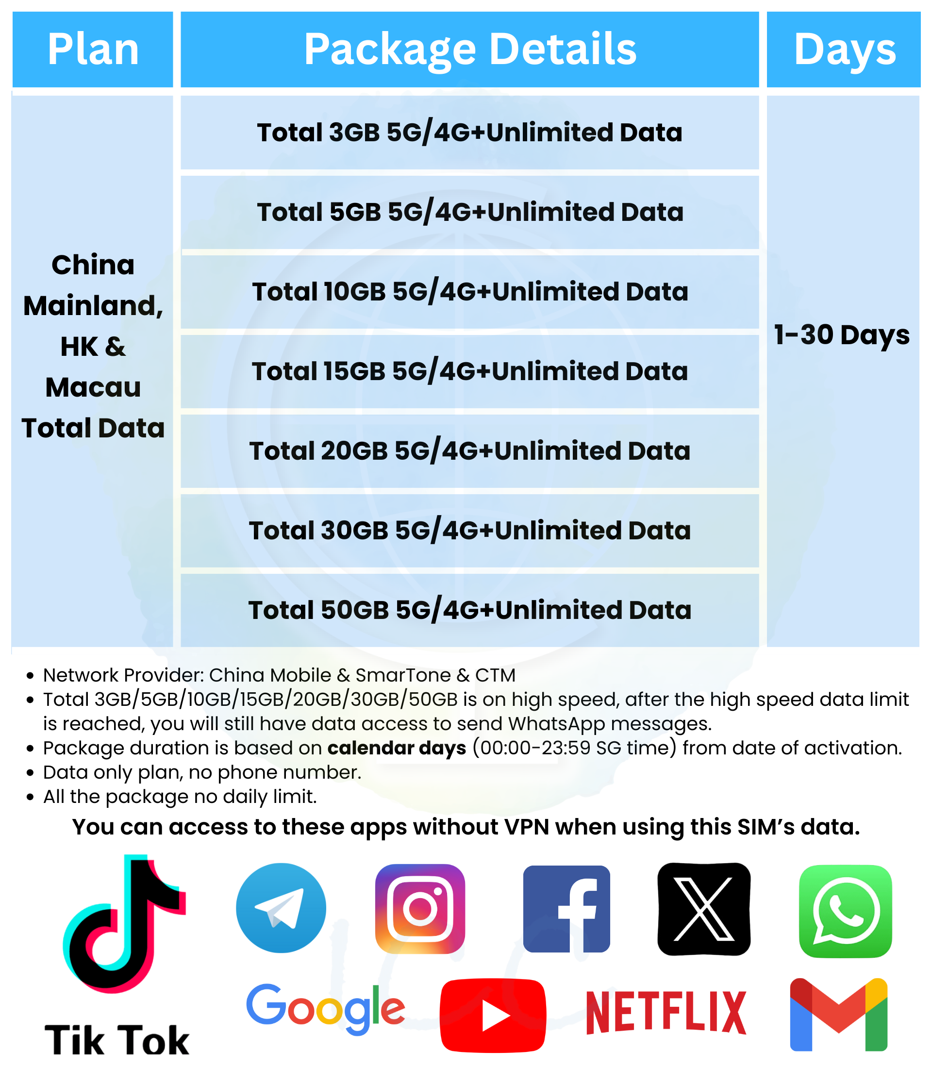 ICC SIM Card_China+HK+Macau/China Mainland+HK 3-30 Days Unlimited Data ...