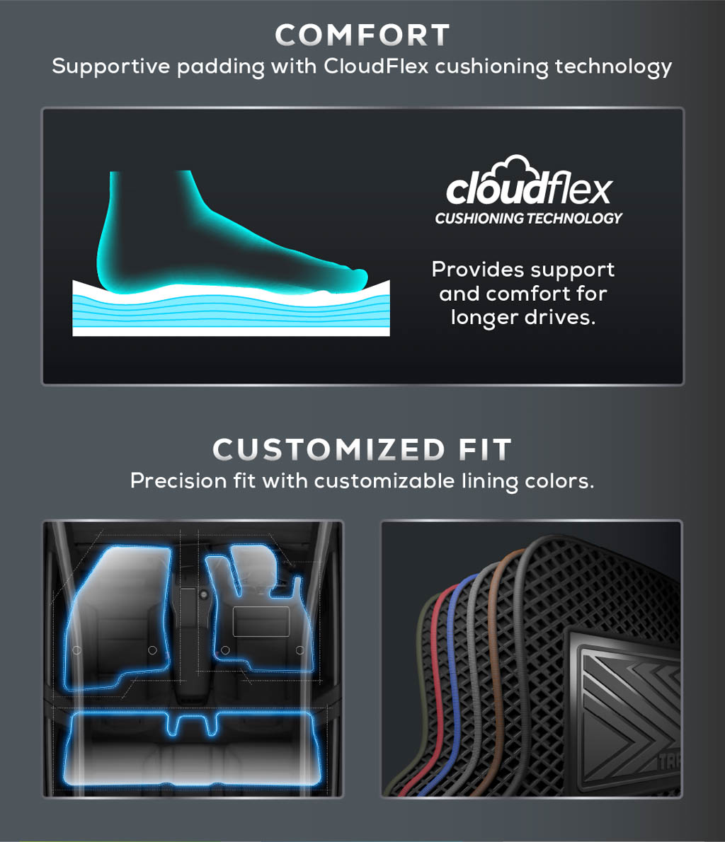 Trapo Car Mat Toyota Prius XW60 (2024-Present) | Anti-Slip | Waterproof ...