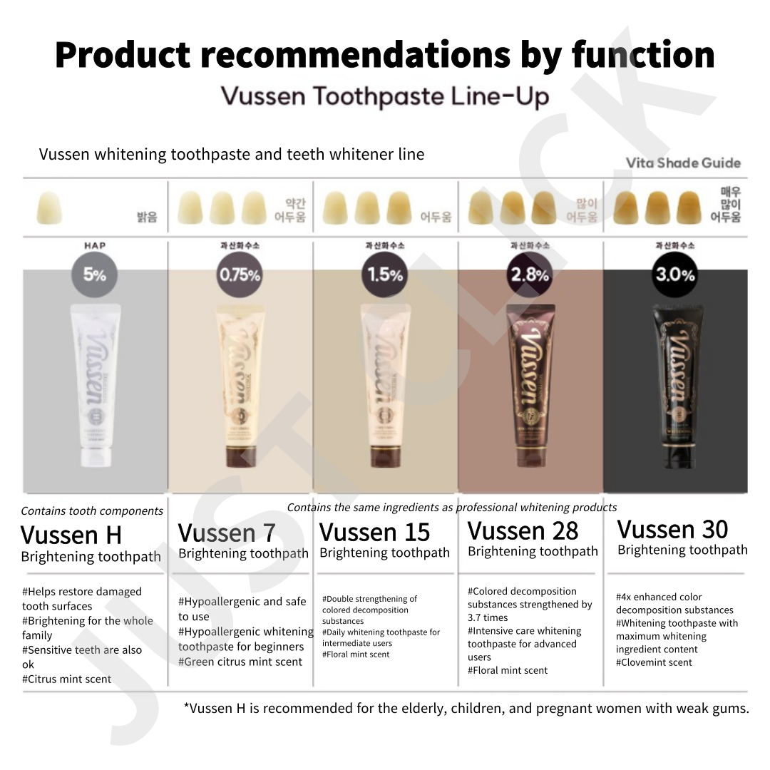 VUSSEN Whitening Toothpaste -Korean Authentic Premium Dental Hygiene for Strong Teeth | 7 Types ...