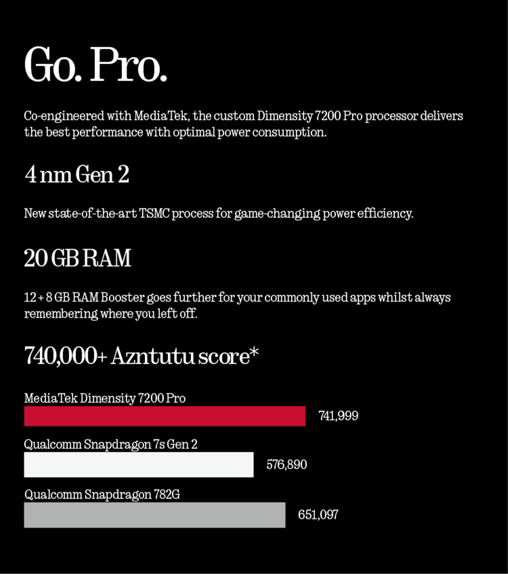 Nothing Phone (2a) | 12GB+256GB | 4nm Dimensity 7200 Pro | Dual 50MP rear + 32MP front | Iconic ...