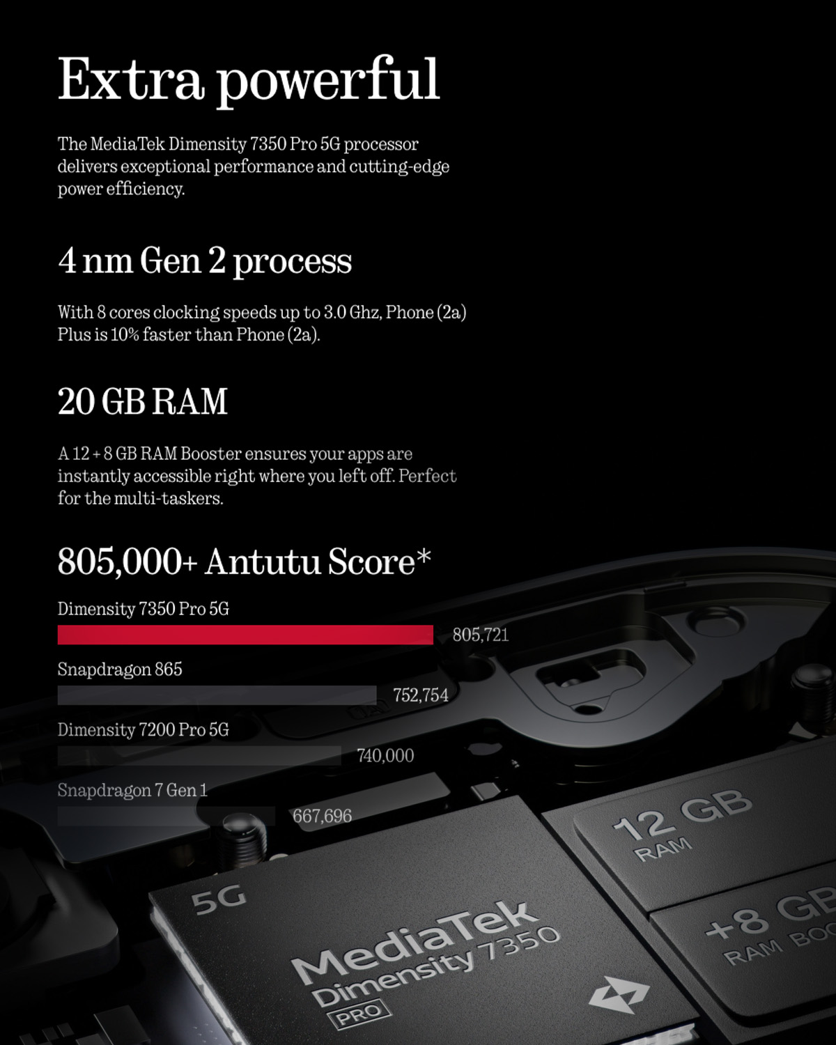[Limited] Nothing Phone (2a) Plus | Dimensity 7350 Pro 5G | Triple 50MP ...
