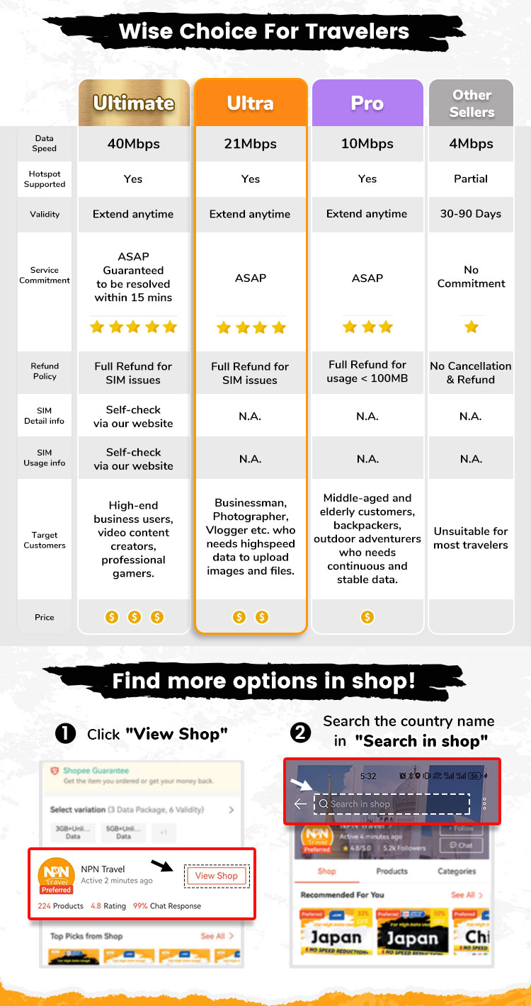 India Sim Card Ultra 5 15 Days Daily Unlimited Data Instant 24h