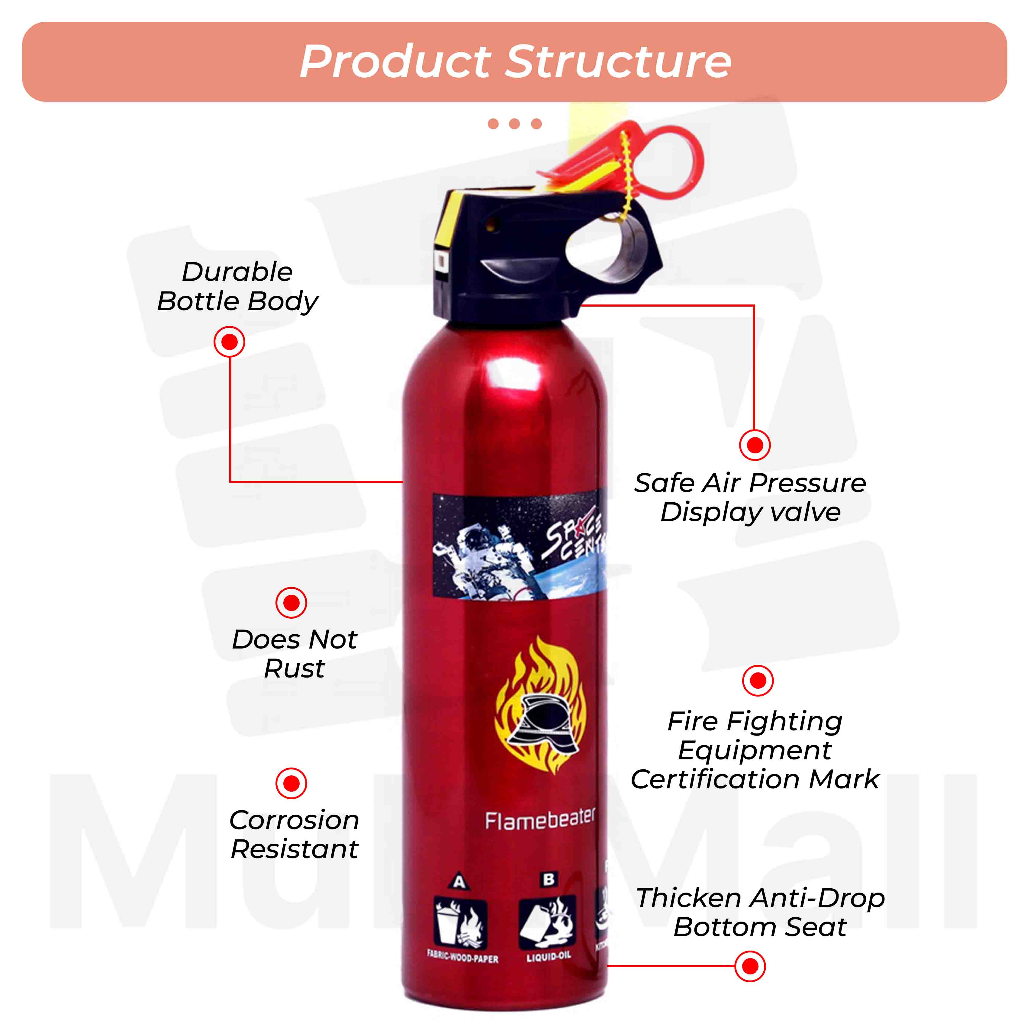 610ml Fire Extinguisher- Portable Fire Extinguisher Non-Toxic Fire ...